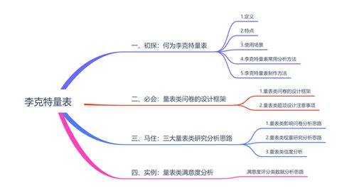 如何用spss分析李克特量表进行分析？ 知乎
