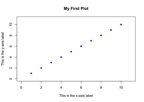 Datacamp Scatter Plot Matplotlib Zikcookie