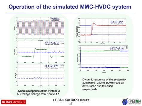 Design Modeling And Control Of Modular Multilevel Converters Mmc Based Hvdc Systems Ghazal