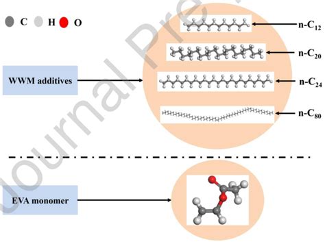 Dft Optimized Structures Of Wwm Additives And Eva Monomer Download