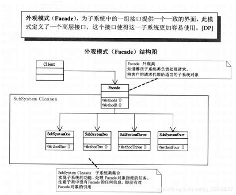 外观模式精要 Csdn博客
