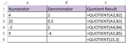 QUOTIENT Function In Excel Get Division Quotient In Excel DataScience Made Simple