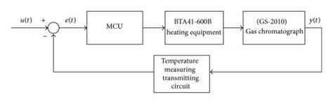 Structure Diagram Of Gas Chromatograph Download Scientific Diagram