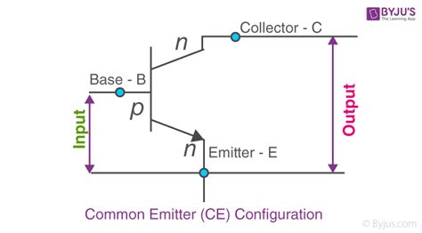 Transistor Definition Working Principle Types Transistor Diagram