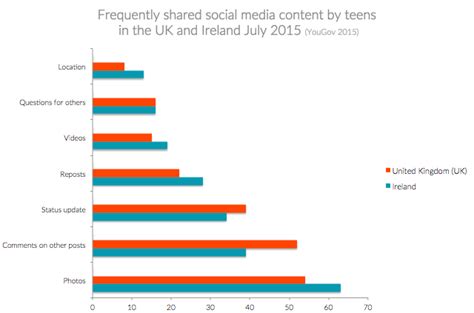 Social Media Uk Uk Facebook Marketing Twitter Marketing