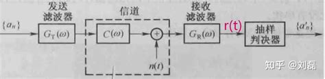 奈奎斯特准则1 知乎