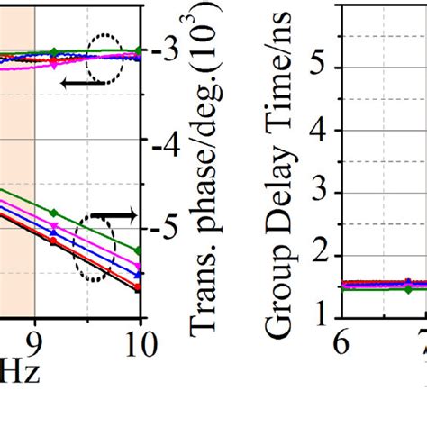 Frequency Responses Of Five Typical Ultrathin Metallic Gratings Download Scientific Diagram