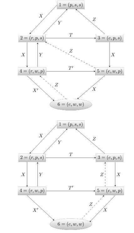 Aligning Two Diagrams In Tikz Environment TeX LaTeX Stack Exchange