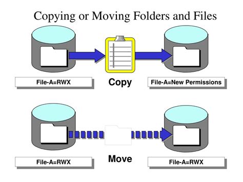 PPT Introduction To Shared Folders PowerPoint Presentation Free Download ID 58615