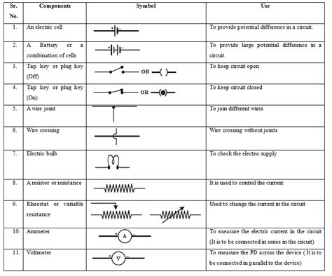 Omtex Classes Electrical Symbols Used In Electrical Circuits