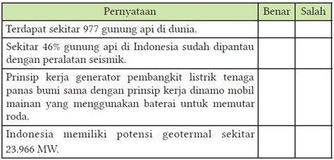 Kunci Jawaban Ayo Cek Pemahaman Halaman 148 149 Dan 150 Potensi