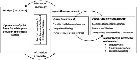 mobile agent based financial management system information collection