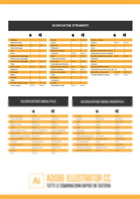 SOLUTION Adobe Illustrator Cheatsheet Shortcuts Studypool
