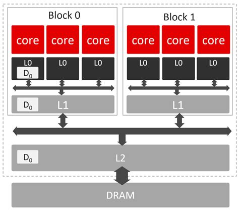 Ai Ai Engine Acri Blog