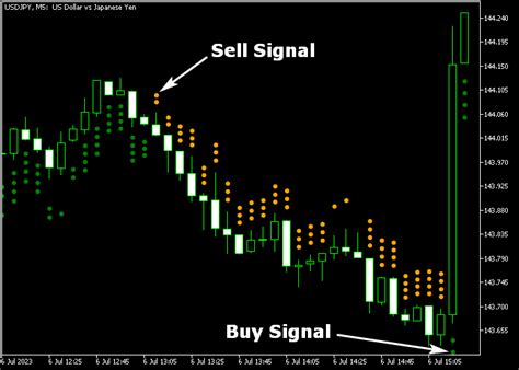 Best Metatrader 5 Mt5 Forex Indicators Free Download