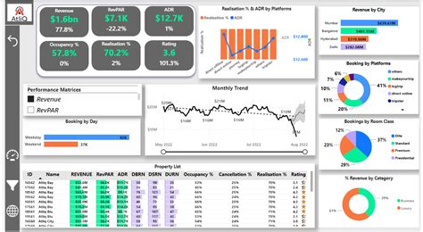 GitHub NIKKHIL B LOSARWAR PowerBI Project Revenue Insights Analysis
