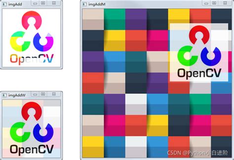 【opencv 例程200篇】16 不同尺寸的图像加法 opencv将大图与小图相加 小图位于大图正中间 csdn博客