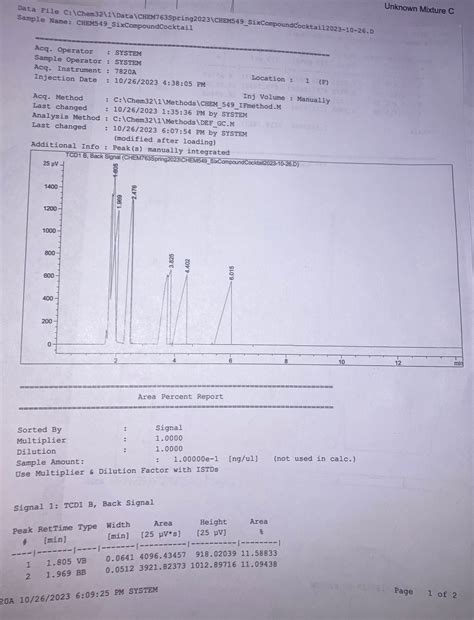 Solved Analyze The Gc Chromatogram Of The Six Known