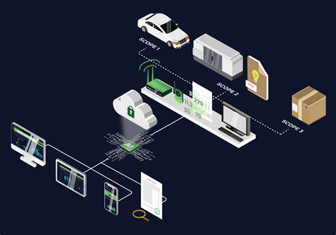 Carbon Emissions Tracking And Data Capture Mavarick Ai