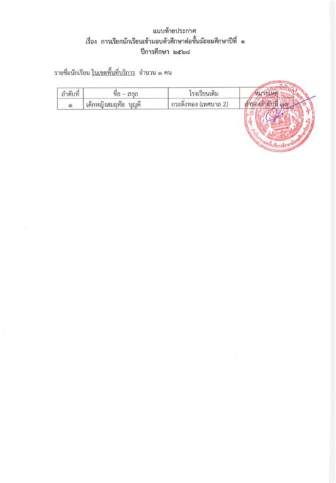 Swp สุวรรณภูมิพิทยไพศาล Swp สุวรรณภูมิพิทยไพศาล