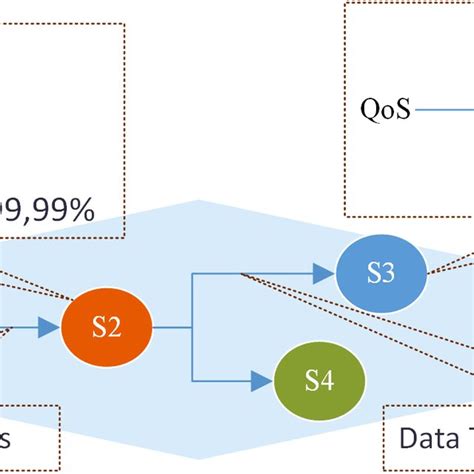 Cost Aware Provider Selection Example Download Scientific Diagram