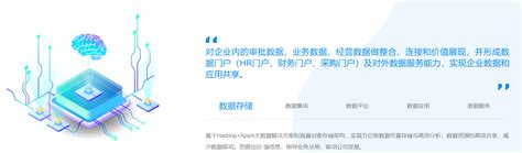 用友致远OA协同管理软件