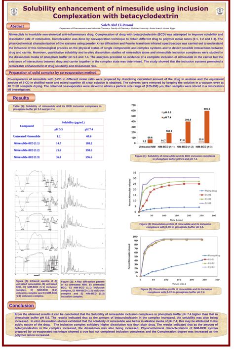 Pdf Solubility Enhancement Of Nimesulide Using Inclusion Complexation With Betacyclodextrin