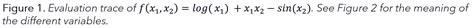 Automatic Differentiation Differentiable Programming And Bayes