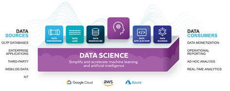 A New Piste To Ski Taking The Snowpro Advanced Data Scientist Certification Exam By Eda