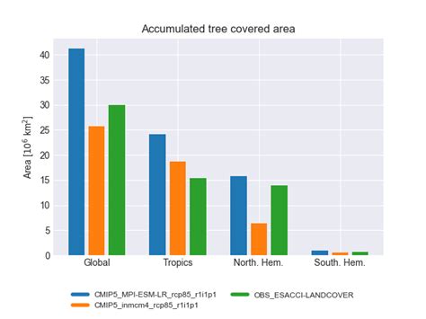 Landcover Diagnostics — Esmvaltool 2140dev4gec0cb5dbf Documentation