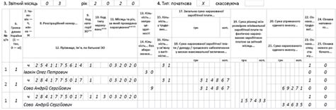 Відпустка за свій рахунок відображаємо в ЄСВ звіті Оплата праці № 7 Квітень 2020 Factor