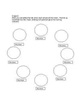 Oreo Moon Phase Activity By Sanchez Science TPT