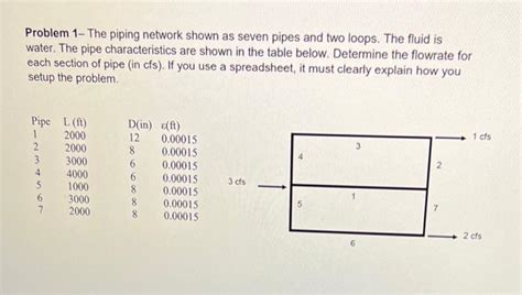 Solved Problem The Piping Network Shown As Seven Pipes Chegg