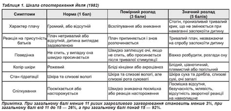 Лихоманка гiпертермiчний та судомний синдроми у практицi медицини