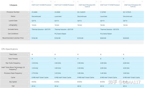 【装机帮扶站】第1005期：节后捡垃圾（2）之六代e3喜大普“崩”