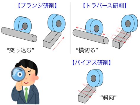 誰でもわかる研削加工の基礎の基礎 しぶちょー技術研究所