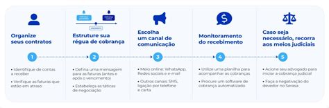 O que é pagamento trimestral Veja como implementar