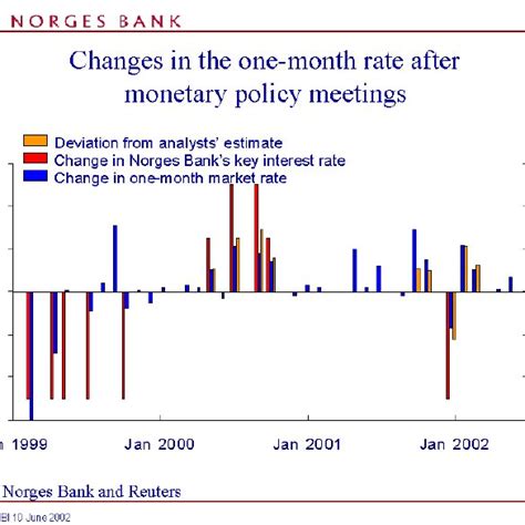 1 The Tradeoff Between Inflation Variability And Output Gap Variability Download Scientific