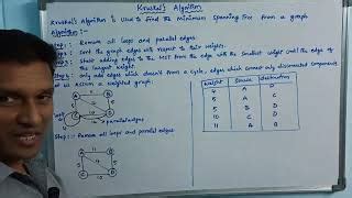 Kruskal S Algorithm For Minimum Spanning Tree Kruskal Doovi