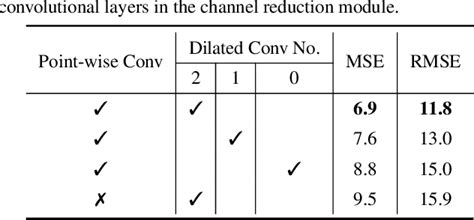 Fusioncount Efficient Crowd Counting Via Multiscale Feature Fusion