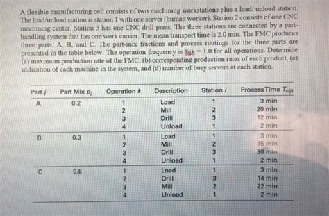 Solved A Flexible Manufacturing Cell Consists Of Two