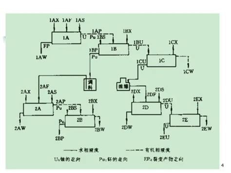 核燃料后处理全球百科