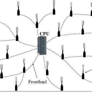 Diagram Of A Cell Free Massive MIMO System With Multiple Distributed