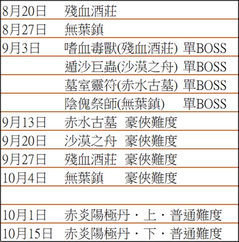 【情報】台服未來視，未來副本開放時間含團隊助手 古劍奇譚網路版 哈啦板 巴哈姆特