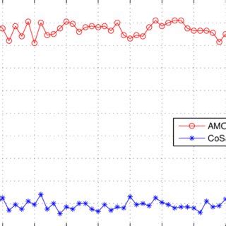 Size Of Detected Target Support With Error Download Scientific Diagram