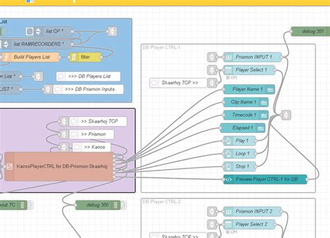 Use Group Envvariable For Db Nodes Names Dashboard Node Red Forum