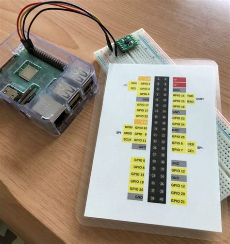 【最速】ラズベリーパイ（raspberry Pi）でgpioピンの配置を簡単に確認する方法（ターミナル使用） Sozorablog