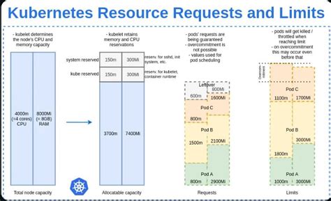 sayandip chatterjee on linkedin kubernetes containerization