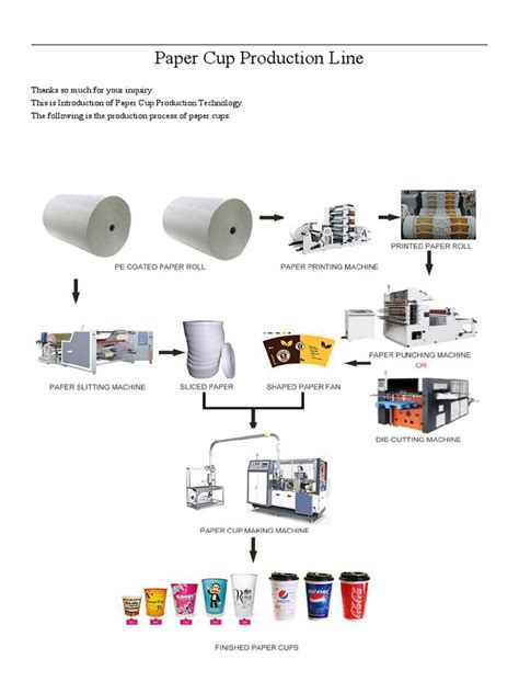 Paper Cup Production Process Overview Pdf Paper Business Process