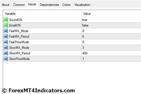 Ma Crossover Alerts Mt4 Indicator